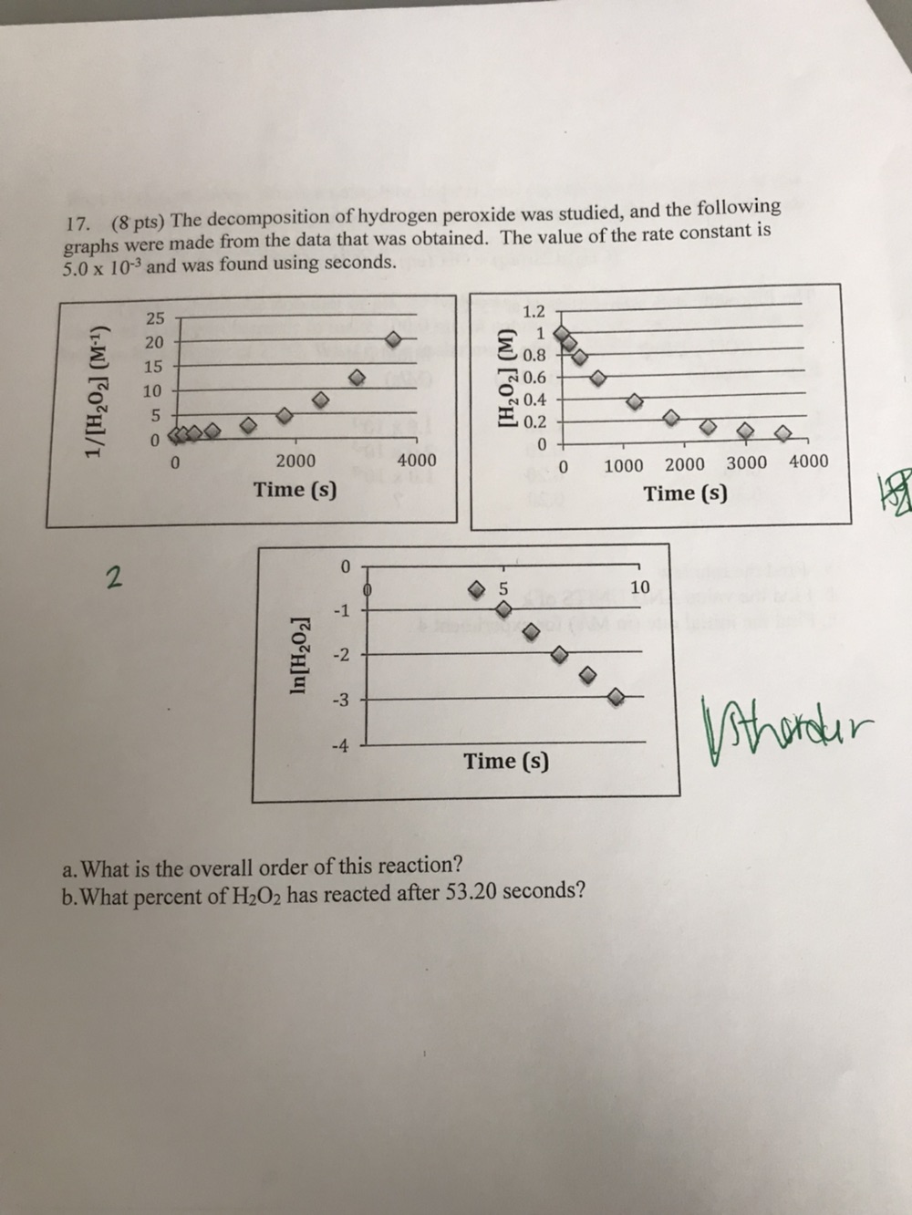 Solved 17. (8 pts) The decomposition of hydrogen peroxide | Chegg.com