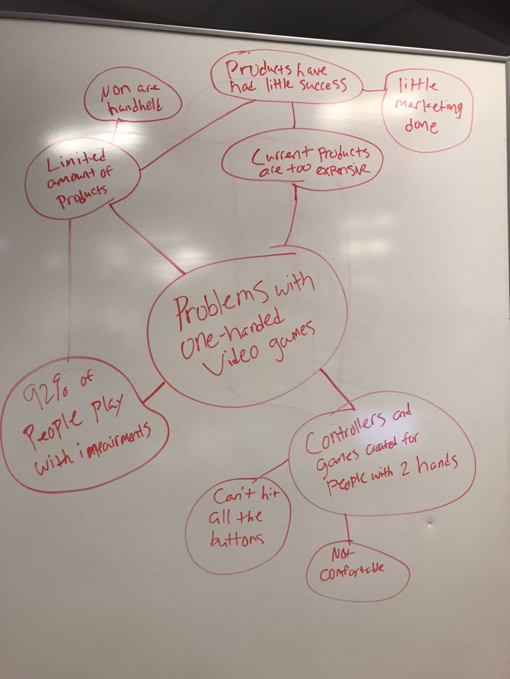 Design Project Assignment 4: Problem Definition | Design Project ...